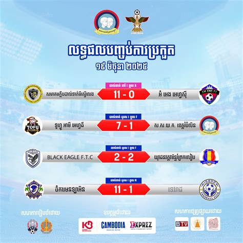 Cambodia Water Cambodia Water Added A New Photo