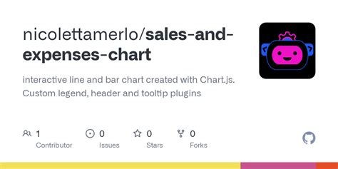 GitHub Nicolettamerlo Sales And Expenses Chart Interactive Line And Bar Chart Created With