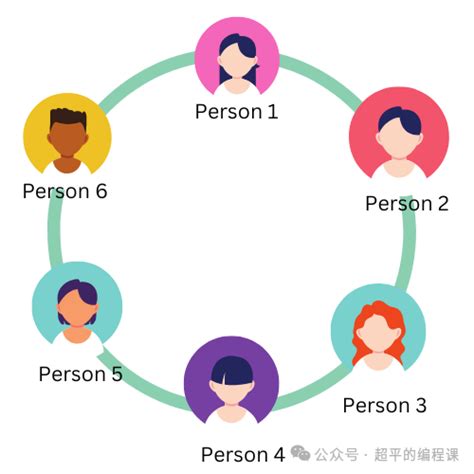 报数游戏 第12届蓝桥杯选拔赛python真题精选蓝桥杯报数游戏 Csdn博客