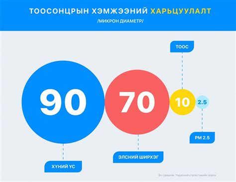 Зөвлөмж Агаарын бохирдлын нөлөөллийг олон нийтэд таниулах нь Unread Today