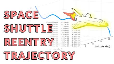 Github Ferrolho Space Shuttle Reentry Trajectory Space Shuttle