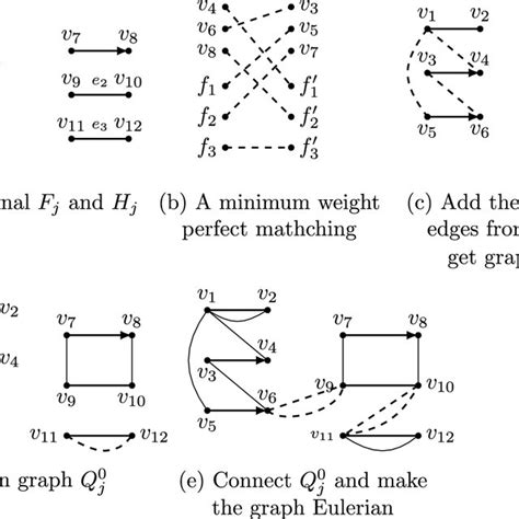 An Example For Algorithm A2documentclass 12pt Minimal Download Scientific Diagram