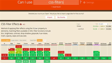 Css Los Siguientes Prefijos Siguen Siendo Necesarios En Css3 Stack