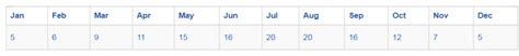 basic displays taipy designer documentation