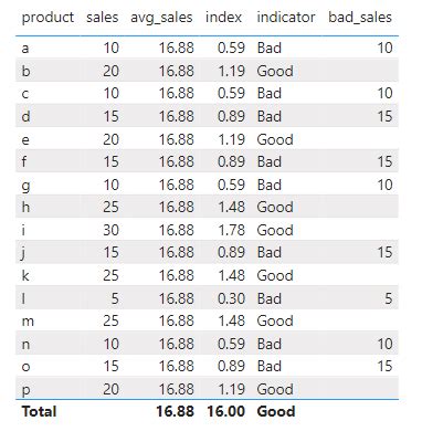Powerbi In Power BI How To Sum A Column That Is Filtered By DAX Measure Stack Overflow