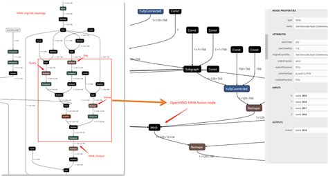 Openvino™ Blog