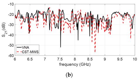 Single Sensor Emi Source Localization Using Time Reversal An