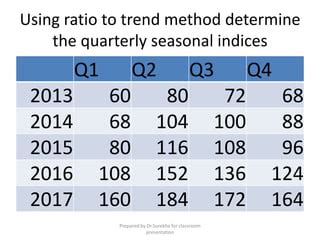 Measurement Of Seasonal Variations PPTX