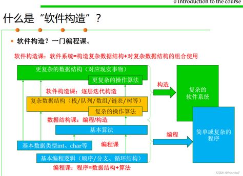 软件构造课程总结csdn 学院的 “软件架构设计与总结” 课程 Csdn博客