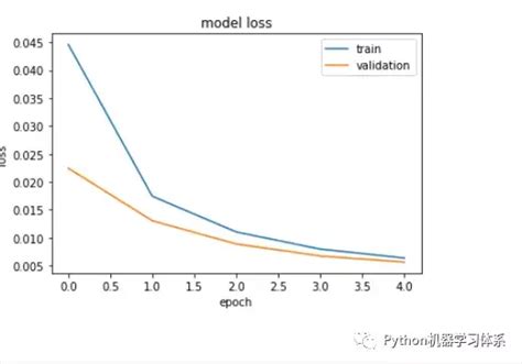 压缩去噪利器 自编码器（autoencoder） 知乎