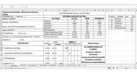Dap Note Template