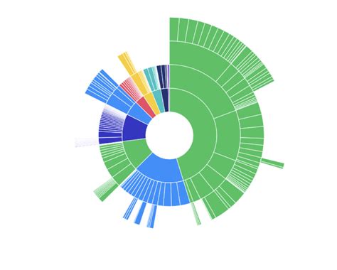 移动端数据可视化方案的挑战与设计 移动端数据可视化 html5 csdn博客