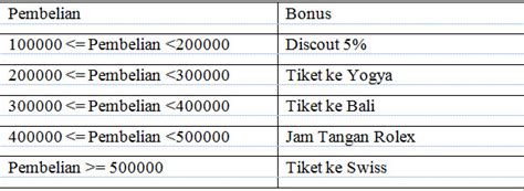 Contoh Program Switch Sederhana Cpp Tugas Praktikum Unpam Esthonoles