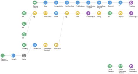Select One Of Three Servo Motor Position When Object Is Visible · Bonsai Rx · Discussion 1092
