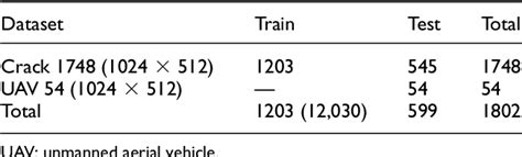 Table 1 From Deep Learning Based Obstacle Avoiding Autonomous Uavs With Fiducial Marker Based