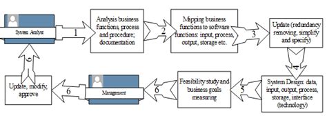 Lattice System Specification Ontology Download Scientific Diagram