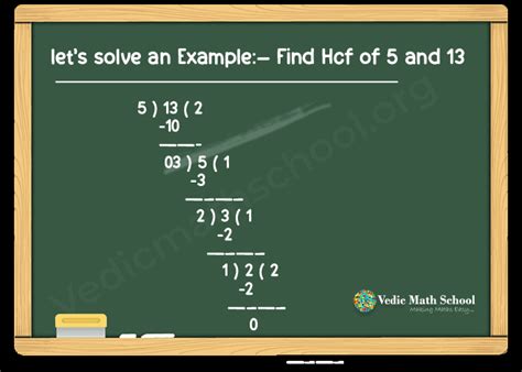 how to find hcf in 10 seconds vedic math school