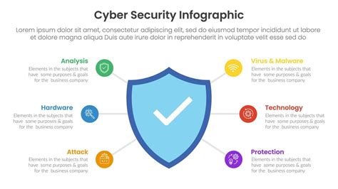 Premium Vector Cybersecurity Technology Infographic Template Banner With Big Shield On Center