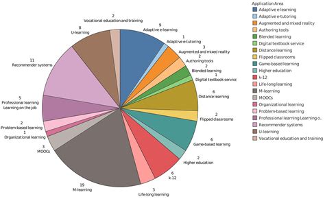 frontiers context based learning a survey of contextual indicators