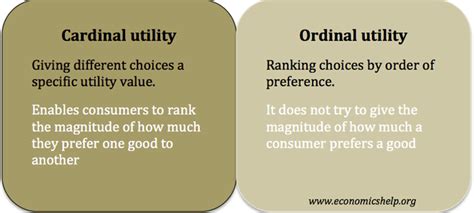 Cardinal And Ordinal Utility Economics Help