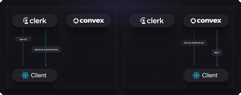 Clerk Webhooks Data Sync With Convex