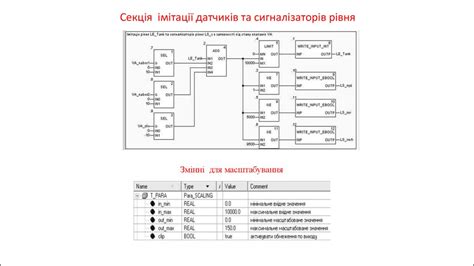 Регулювання рівня рідини в резервуарі презентация онлайн