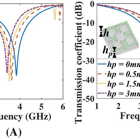 A Frequency Selective Surface Fss Characteristics With Curved Download Scientific Diagram