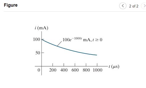 The Initial Voltage On The 200nf Capacitor Shown In
