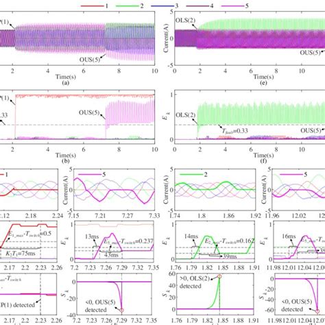 experimental results of the proposed method when multiple open circuit