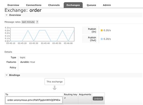 Event Driven Microservices With Spring Cloud Stream Using Rabbitmq Kuros In