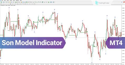 Ict Indicators For Mt4 Free Download