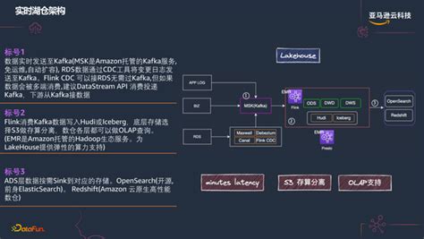亚马逊云科技实时数仓的场景剖析与架构搭建实战 知乎