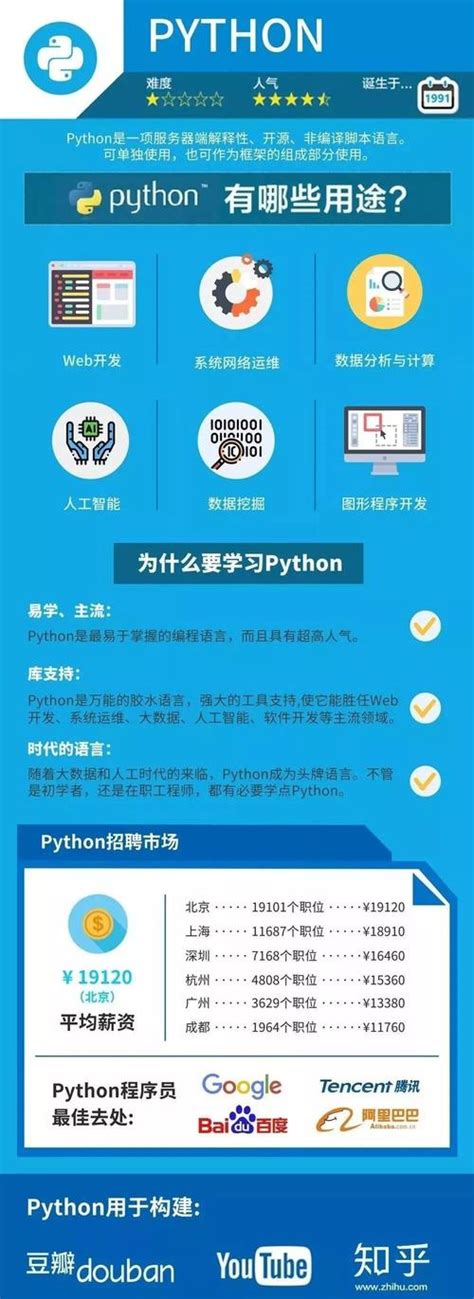 编程语言python好学吗 python编程好找工作吗 python脚本编写难不难 csdn博客
