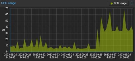 20239 New Climate Entity Dialogs Lots Of Tile Features And Template