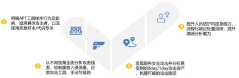 再披nsa攻击细节！360三步打赢apt“速胜”之战 通信世界网