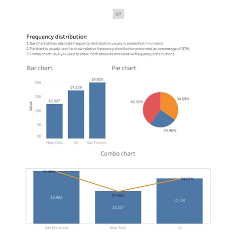 create custom data analysis and visualization with tableau by