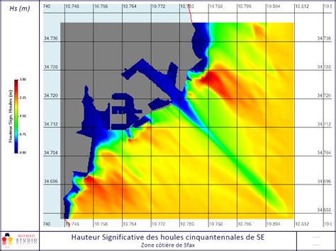 Numerical Modeling Sea Gust