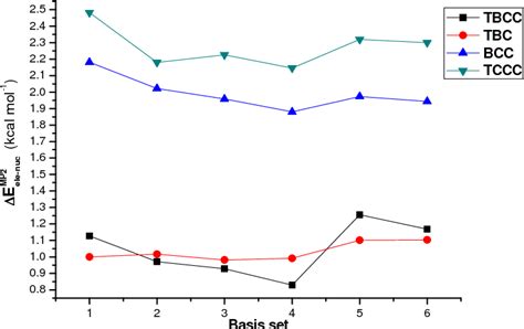 Figure 15 From First Principles Prediction Of Thermodynamic Properties