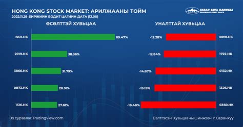 Азийн зах зээл Үл хөдлөхийн дэмжлэг давлагаалж байна