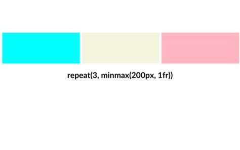 Css Minmax Function In Css Grid