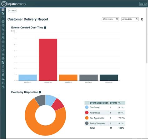New Infosec Products Of The Week March 1 2024 Help Net Security