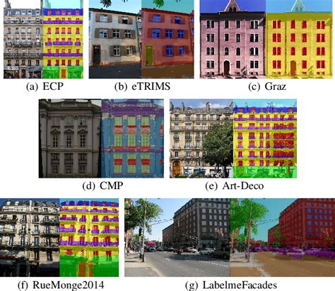 Figure 3 From Efficient 2d And 3d Facade Segmentation Using Auto Context Semantic Scholar
