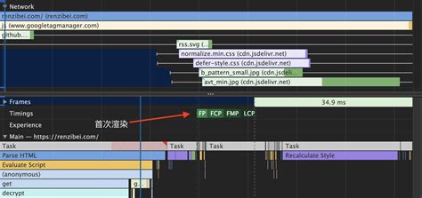 通过异步加载非关键js脚本与css样式表来加速网页网页渲染 鸿雁自南人自北