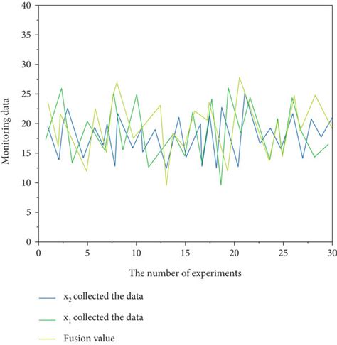 Data Collected By Three Soil Temperature Sensors In Area A Download Scientific Diagram