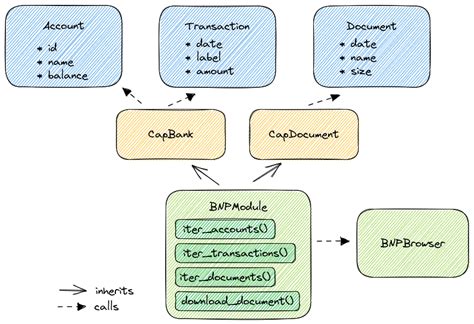 module class — woob 3 7 documentation