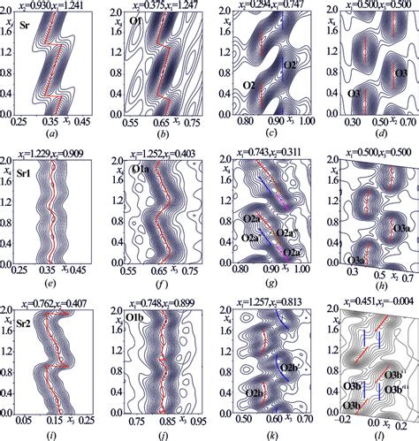 Observed Fourier Map Of The Electron Density Distribution In The Layers