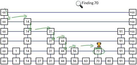 Concurrency vs Event Loop vs Event Loop + Concurrency | by Tigran Bayburtsyan | Medium