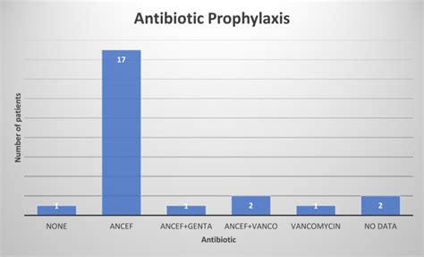 Gram Negative Surgical Site Infections After 989 Spinal Fusion Procedures Associated Factors