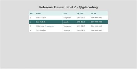 Contoh Referensi Coding Untuk Mempercantik Tampilan Tabel Web Html