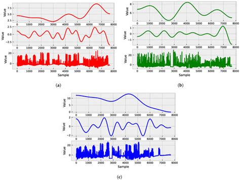 Sensors Special Issue Fault Diagnosis And Vibration Signal